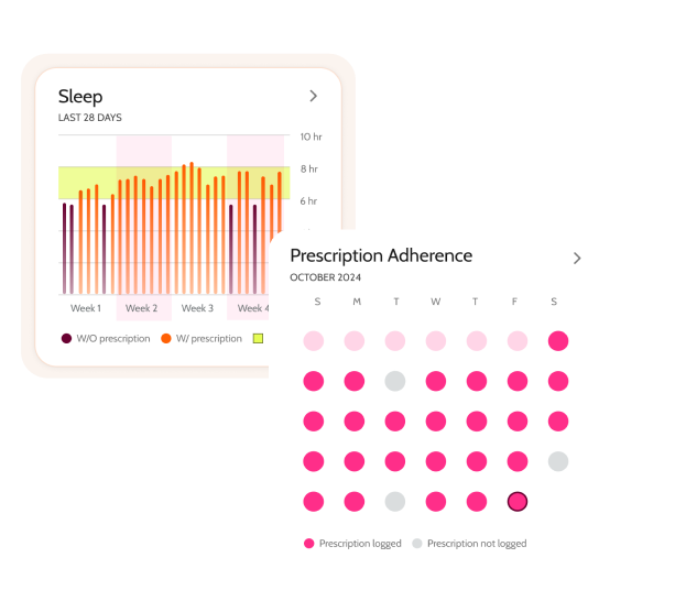Data Visualization UX - Selma Digital